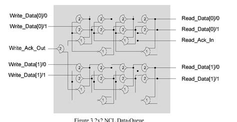 Figure 1 From Design Of Asynchronous Risc Cpu Register File Write Back Queue Semantic Scholar