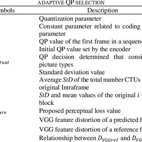 proposed perceptual coding algorithms download scientific diagram