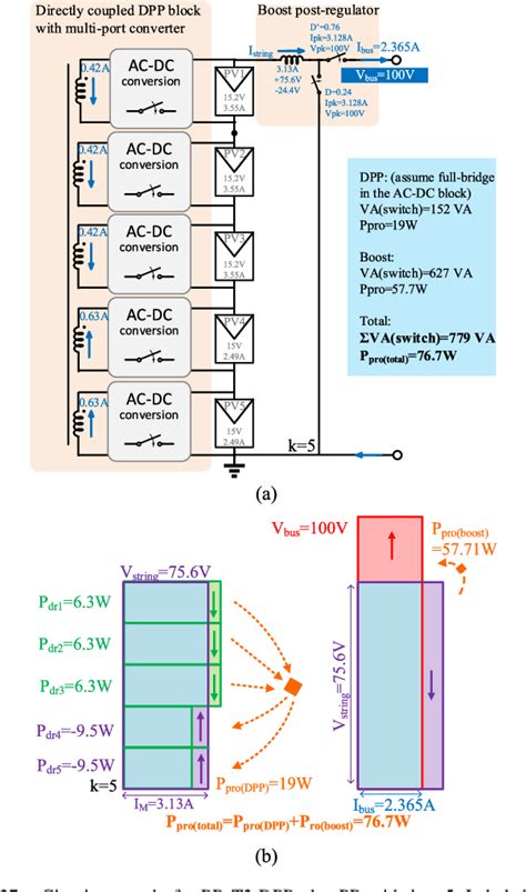 figure 27 from classification of differential power processing
