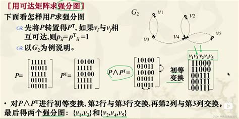 离散数学图论 Csdn博客