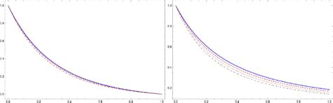 ˜ p r ˜ p r c left and˜ρand˜ and˜ρ ˜ ρ c right vs x for y