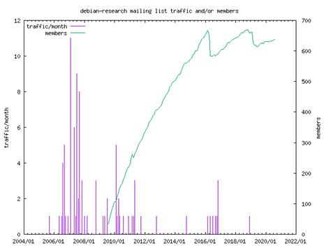 Debian Mailing Lists Index For Debian Research