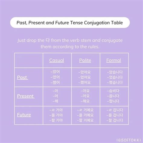 Korean Verb Conjugation Table