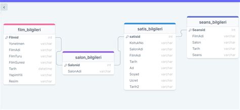 Github Iskenderun Technical University Donem Projesi Donem Projesi
