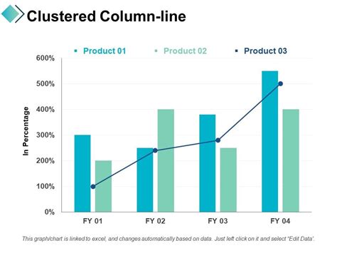clustered column line percentage ppt powerpoint presentation