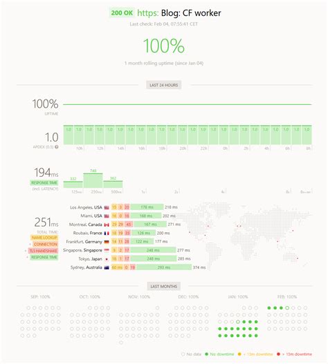Deploying This Hugo Blog To Aws S3 Cavelab Blog — Stories From The