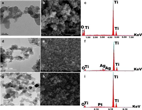 TEM And SEM Images Of TiO A B Ag TiO D E And Pt TiO G H