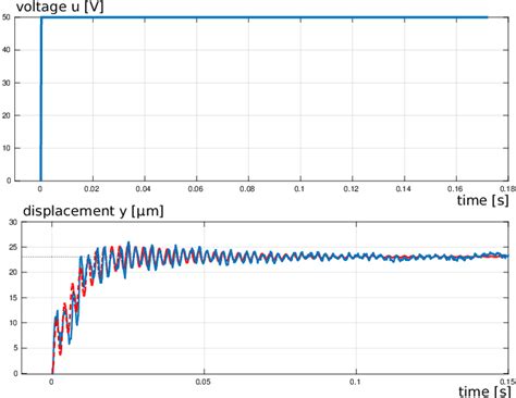 Step Response Of The Actuator Download Scientific Diagram