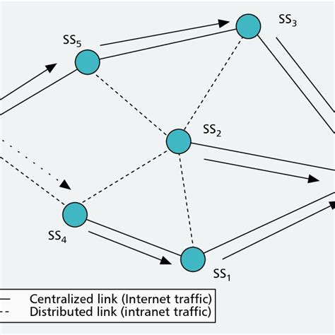 A Sample Ieee 80216 Wimax Mesh Topology Download Scientific Diagram