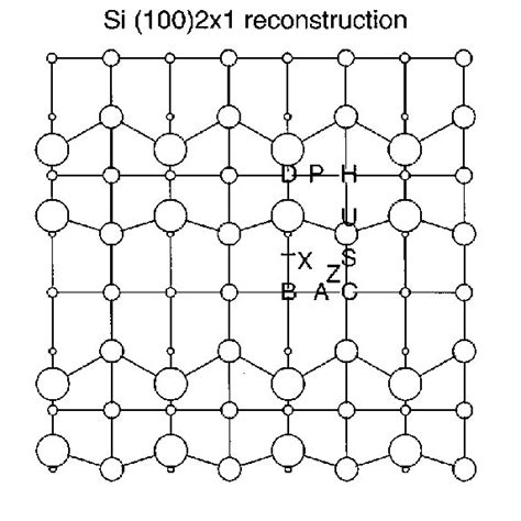 Geometry Of The 100 21 Reconstructed Surface Showing The Uniform