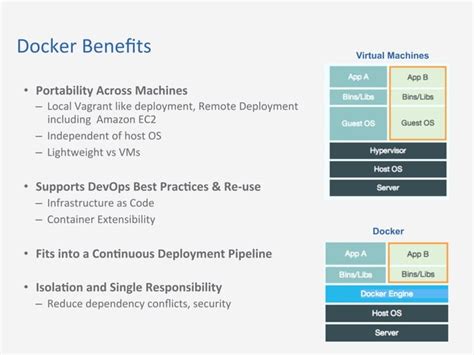 continuous integration with docker on aws ppt