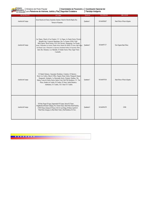 Intelligent Quadrant Patrolling Pdf