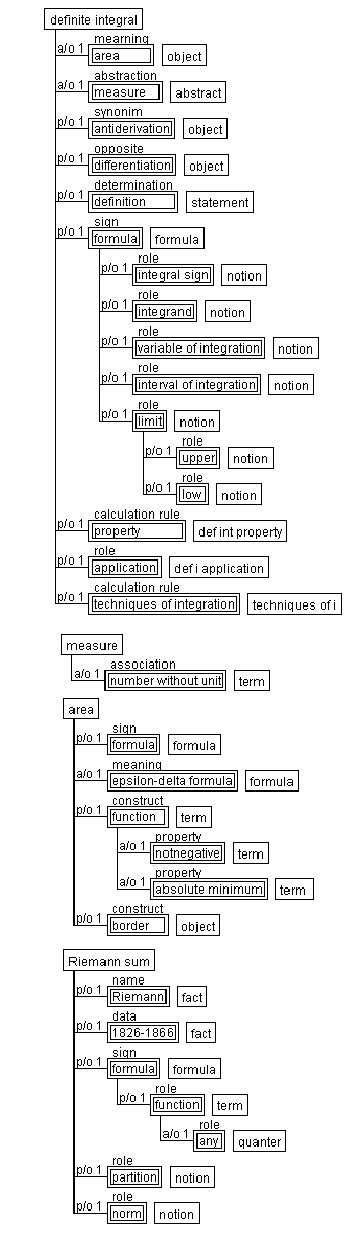 problem domain integration fragment download scientific diagram