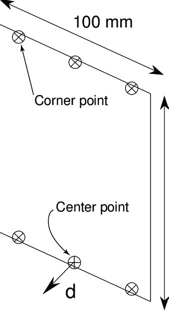 Constraints Applied In The Finite Element Model Used To Determine The Download Scientific