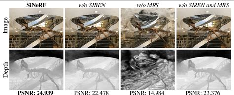 Figure 1 From Sinerf Sinusoidal Neural Radiance Fields For Joint Pose