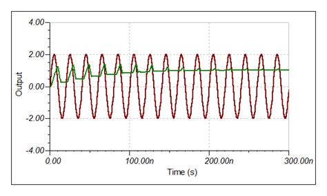 Super High Speed Peak Detector Needed Amplifiers Forum Amplifiers TI E E Support Forums