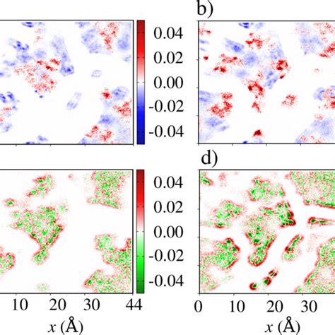 Density Map Representing The Electrolytes In The 9 25 M Concentration Download Scientific