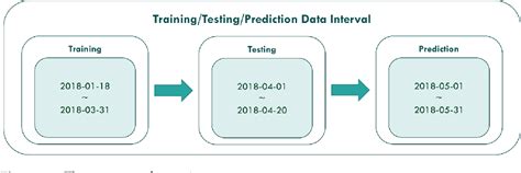 Table 1 From Design Of A Spark Big Data Framework For Pm2 5 Air Pollution Forecasting Semantic