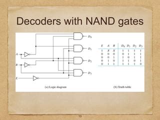 DLD Lecture No 22 Decoder Circuit And Types Of Decoder Pptx