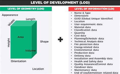 Buildinginformationmodeling Architecture Construction Revit Engineering Projectmanagement