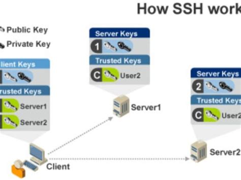 Panduan Lengkap Instalasi Dan Konfigurasi FTP Server Di Debian Gueabans