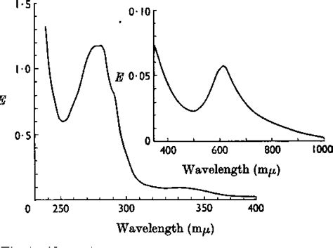 Figure 1 From The Purification And Some Properties Of The Polyphenol