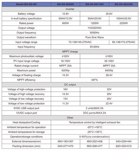 Unlock The Power Of The Sun With Bosuns Portable Solar Power Stations Direct From The Factory