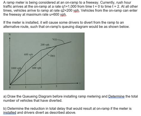Solved A Ramp Meter Is Being Considered At An On Ramp To A
