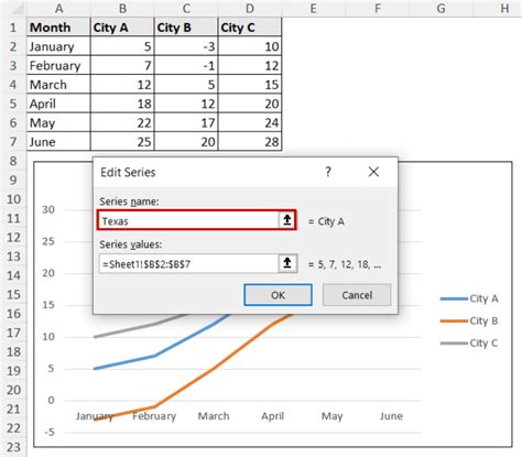 How To Edit Legend In Excel Format Legend Text Order And More Excel