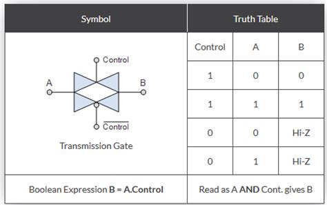 Logic Table 2mult Audio