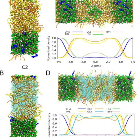Coarse Grain Representations Of Imidazolium Based Ils The Martini Bead