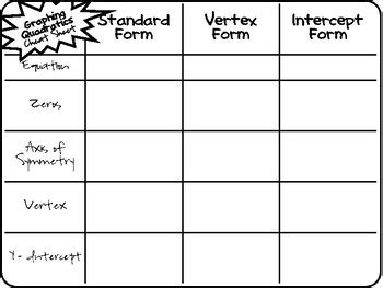 Graphing Quadratics Cheat Sheet By Mrs H Teaches Eighth TpT