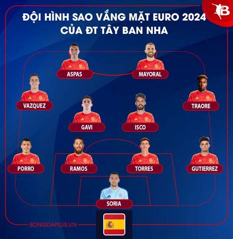 Euro 2024 Pháp Anh Đức Tây Ban Nha Đội Hình Vắng Mặt Nào Mạnh
