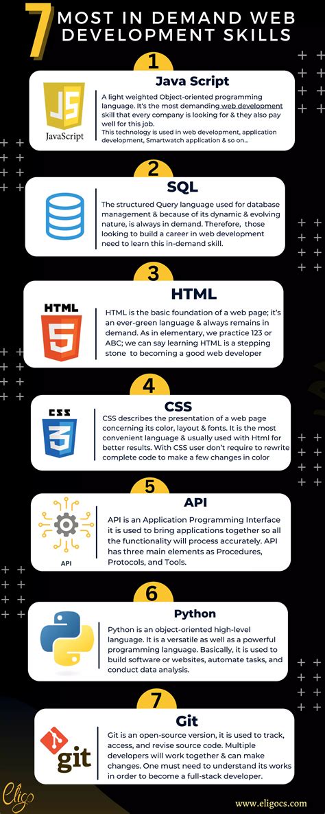 7 in demand web development skills eligocs pdf