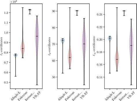 Figure From Asymmetric Certified Robustness Via Feature Convex Neural Networks Semantic Scholar