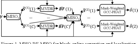 Figure 1 From Localization Based Sequential Grouping For Continuous Speech Separation Semantic