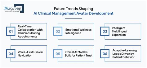 How To Develop An Ai Avatar For Clinical Management