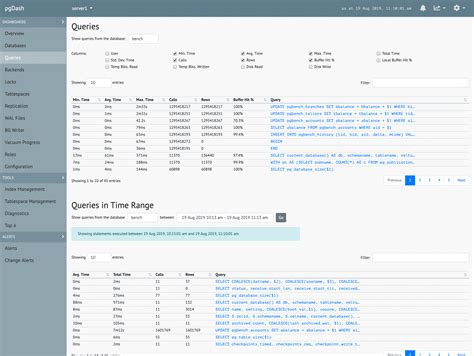 Postgresql Monitoring Key Metrics Best Practices And Top Tools