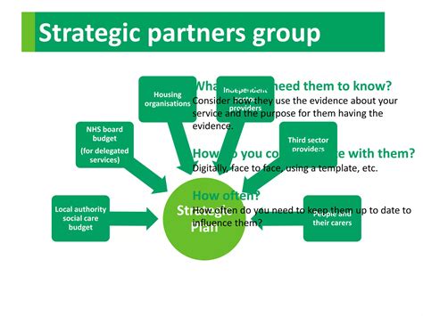 Evaluation And Logic Modelling Ppt