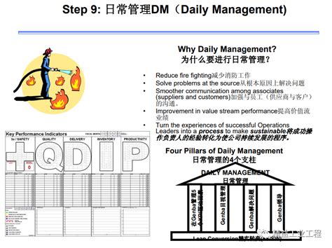 精益时代：解开丹纳赫 dbs的奥秘！ 知乎