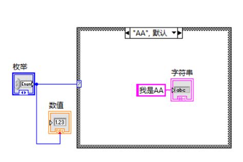 LabVIEW学习篇 5数据类型数值字符串 技术栈 LabVIEW学习篇 5数据类型数值字符串 技术栈