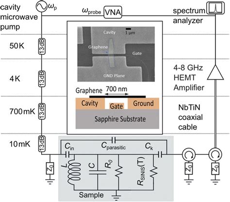 Microwave Measurement Scheme And An Equivalent Model Of The λ2 Cavity Download Scientific