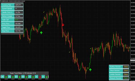 Best Trend Reversal Indicator Download Mq177com