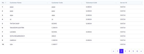Php Number Data From Pagination Not Working Move Page Stack Overflow
