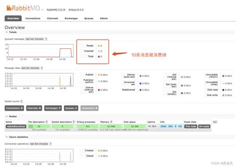 Rabbitmq原理剖析 Csdn博客