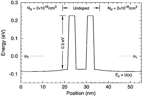 Simulated Gaas Rtd Structure Equilibrium Self Consistent Conduction