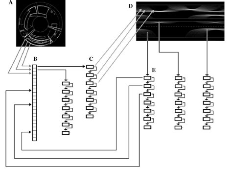Horizontal Cluster Detection Algorithm In Either The North Or South