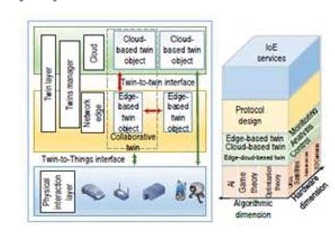 Figure From Upcoming Possibilities For Data G Vision And Design Developments Semantic Scholar