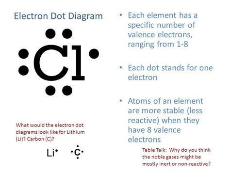 Visualizing The Electron Arrangements Of All Elements