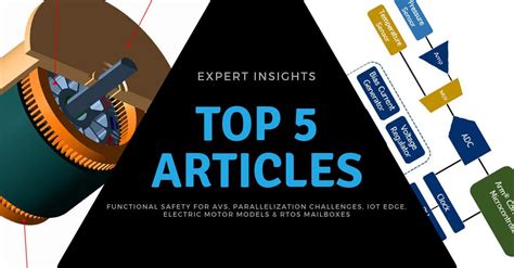 Mentor Graphics On Linkedin Functional Safety For Avs Parallelization